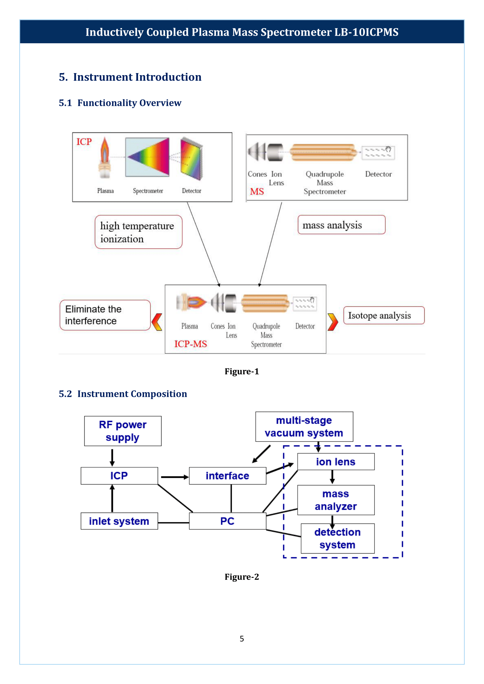 Index of /assets/manual/inductively-coupled-plasma-mass-spectrometer-lb ...